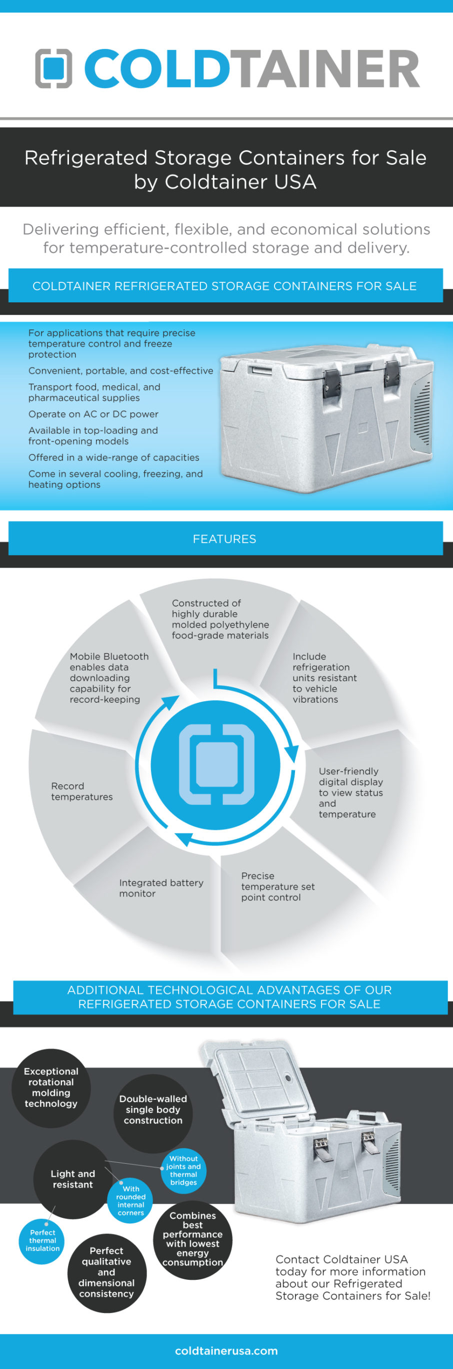 Refrigerated Storage Containers for Sale by Coldtainer USA - Coldtainer USA